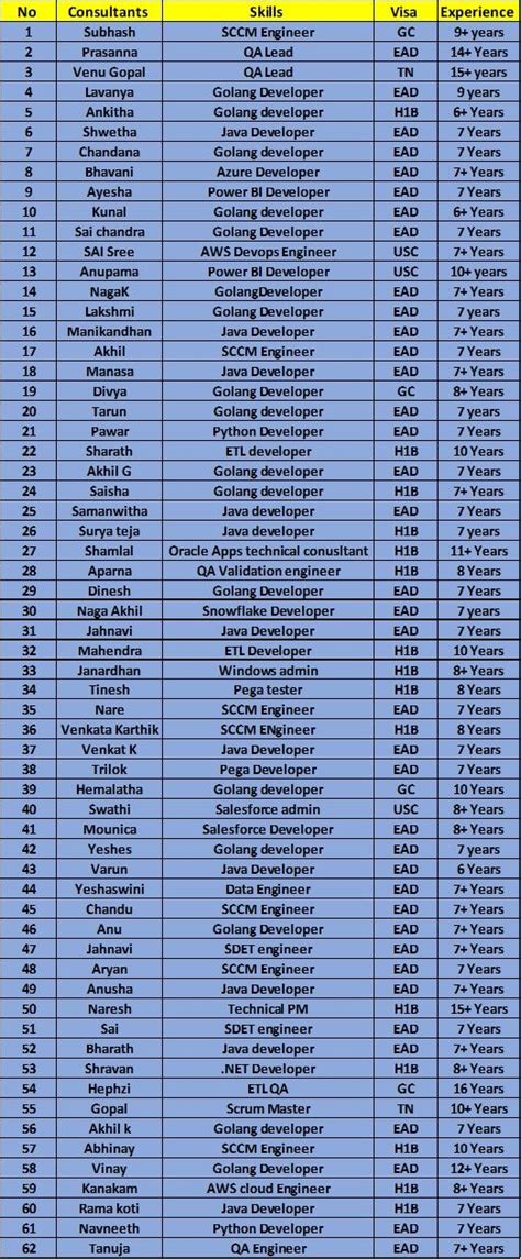 Hotlist Jd Javadeveloper Itrecruiter Remotework Remote Java