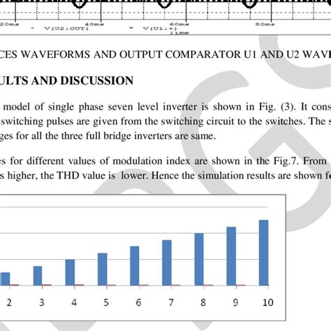 thd for various values of modulation index download scientific diagram