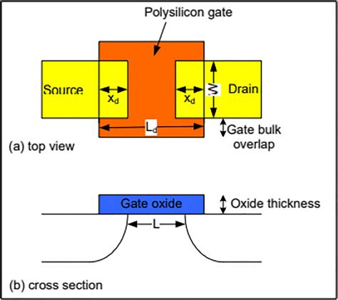 Mosfet Overlap Capacitance Download Scientific Diagram