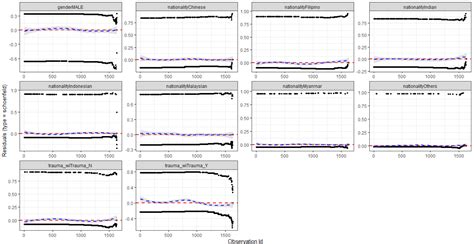 R What Should I Do If Only 1 Covariate Violate The Proportionality Assumption In Cox Ph