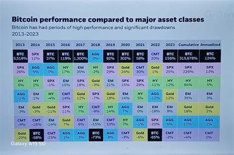 Bitcoin Has Ups And Downs R Bitcoin