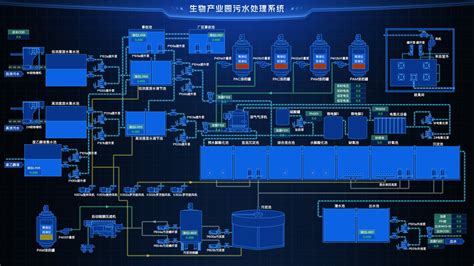 什么是工控软件？一款很火的web工业控制组态软件web工控组态的工具 Csdn博客