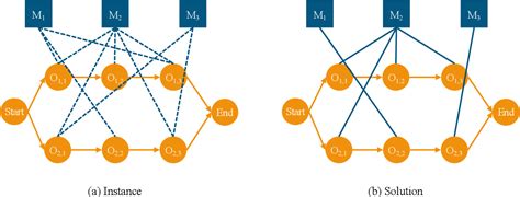 figure 1 from solving flexible job shop scheduling problem with
