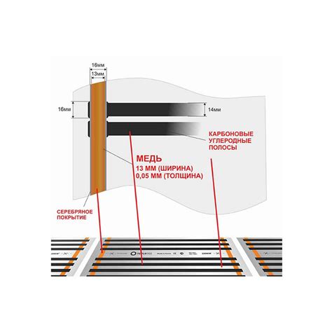 Купите инфракрасный (ИК) пленочный обогреватель Teplotex 800мм (220Вт ...