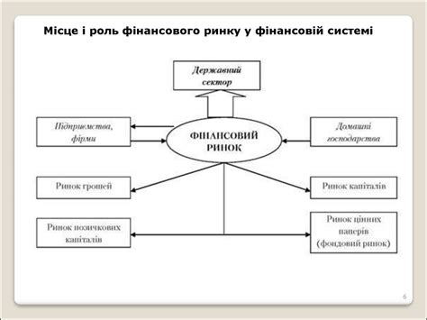 Фінансова система України презентация онлайн