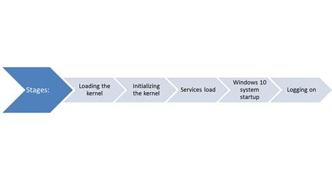 Windows Solutions Windows Boot Process