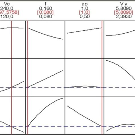 Comparison Between Measured And Predicted Values For Surface Roughness Download Scientific