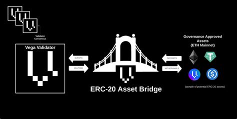 asset framework vega protocol documentation