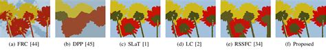 figure 13 from color image segmentation based on a convex k means