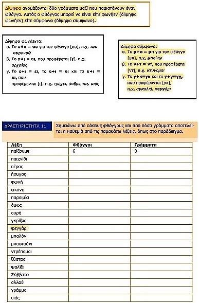 ΟΡΘΟΦΩΝΙΑ ΑΓΩΓΗ ΠΡΟΦΟΡΙΚΟΥ ΛΟΓΟΥ And ΦΩΝΗΣ ΕΝΘΑΔΕ ΚΕΙΤΑΙ Ο ΠΟΛΙΤΙΣΜΟΣ