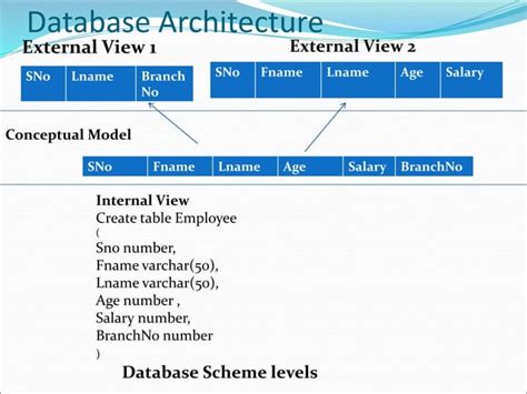 Introduction To Database Ppt Databases Computer Software And Applications