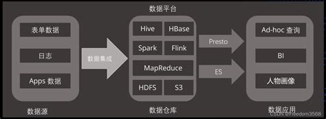 Apache Inlong数据集成框架原理及实践架构设计 Csdn专栏