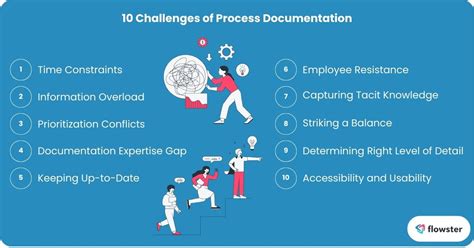 10 Common Process Documentation Challenges For Small Businesses