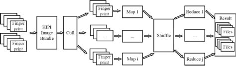Flow Chart Of Fingerprint Processing Based On Hipi Download