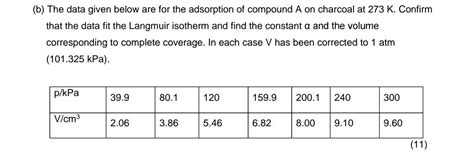 solved b the data given below are for the adsorption of