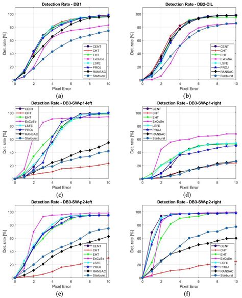 Development Of An Eye Tracking Based Human Computer Interface For Real Time Applications
