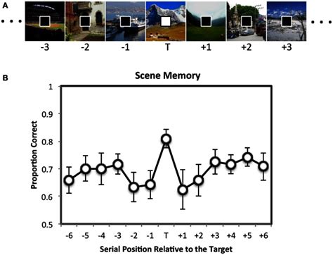 The Attentional Boost Effect A Participants Memorized Scenes 500 Ms Download Scientific