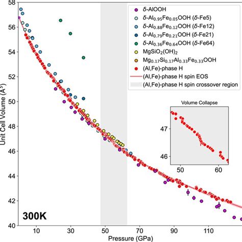 Takayuki Ishii Associate Professor Research Profile