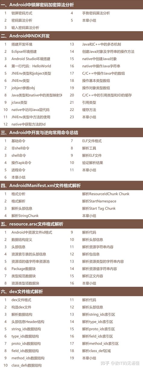 牛！渗透大佬用14个部分讲明白kail Linux渗透测试学完吃牢饭 知乎