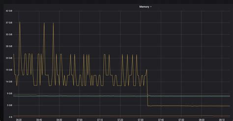 Tidb Crashes When Executing The Query · Issue 11840 · Pingcaptidb