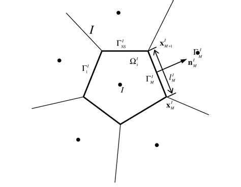 a representative voronoi cell for subdomain collocation and integration
