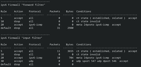 Very Basic Ipv Firewall Troubleshooting General Questions VyOS Forums
