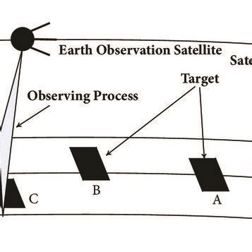 The Working Process Of An EOS Download Scientific Diagram