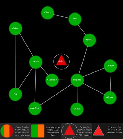 Pochven System Information Edencom Defense Initiative