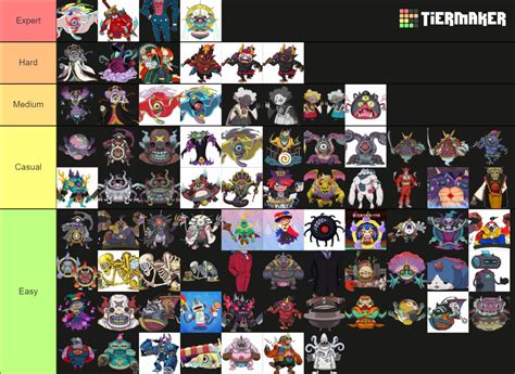 yokai watch 1 3 all bosses tier list community rankings tiermaker