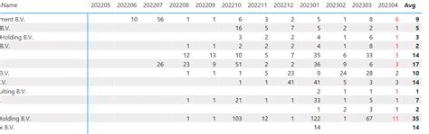 solved how to add an extra totals column to matrix to sho