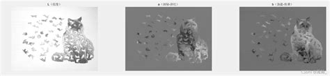 matlab 将rgb颜色空间转为hsi颜色空间、lab颜色空间 原理及程序 csdn博客
