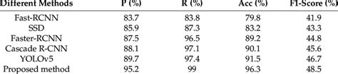 Quadri Partite Measures Of Different Methods Download Scientific Diagram