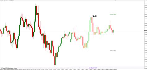 Mtf High Low Mt4 Indicator