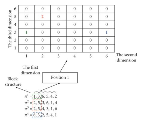Three Dimensional Matrix Based On Block Structure Download Scientific Diagram