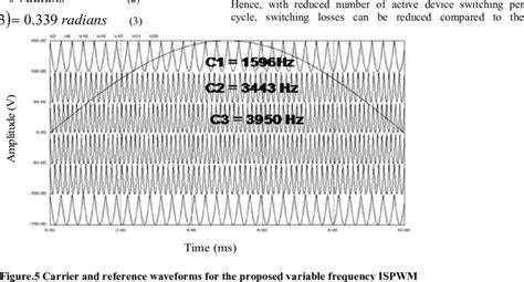 Switching Actions For The Pwm Techniques Download Scientific Diagram