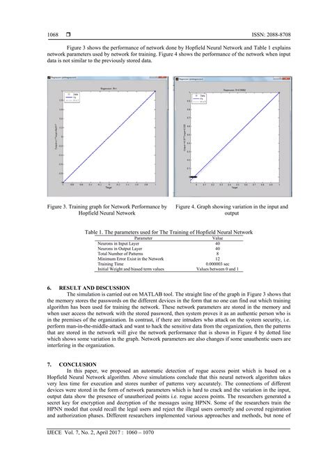 Detection Of Rogue Access Point In Wlan Using Hopfield Neural Network Pdf