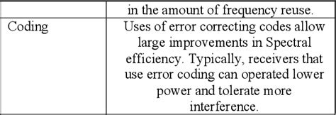 Table 2 From Adaptive Code Synchronisation With Reduced Computational Complexity And