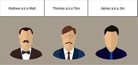 Python Is Not” Versus ” Explained Using Examples