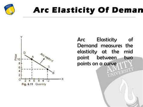 Elastisity Of Demand Case Study Ppt