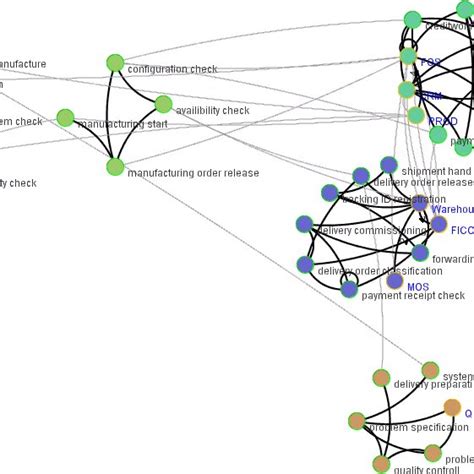 A Network With Three Communities Girvan And Newman 2002 Download