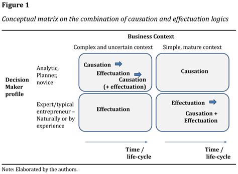 Effectuation Date