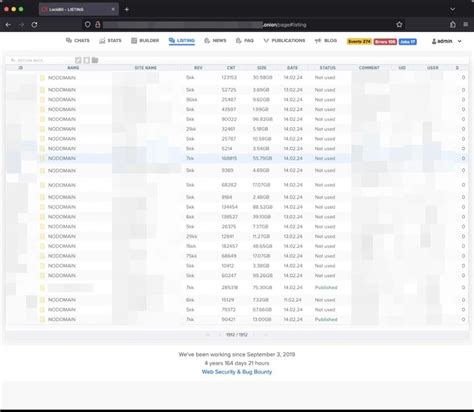 Mahmoud W On Linkedin Ransomware Stopransomware Darkweb Darkwebinformer Leaks Leaked…