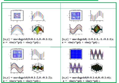 10 Trigonometric Functions Download Scientific Diagram