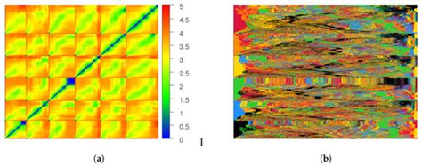 Algorithms Special Issue Algorithms For Manifold Learning And Its Applications