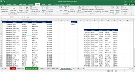 Frances Okoye On Linkedin Dataanalytics Dataanalyst 90daysdataanalysischallenge Sql Python