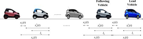 Platoon Of Connected And Automated Vehicles Download Scientific Diagram