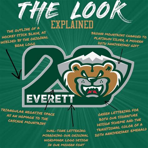 Everett Silvertips Logo