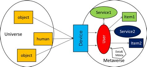 Visiting Mpai Standards The Mpai Metaverse Model Foundations Leonardos Blog