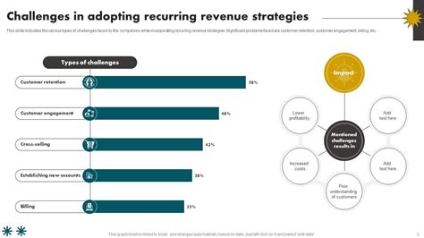 Recurring Revenue Powerpoint Ppt Template Bundles Ppt Example