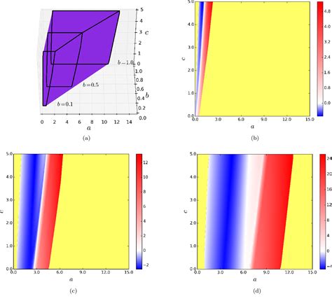 Figure 2 From A Numerical Framework For Computing Steady States Of Structured Population Models
